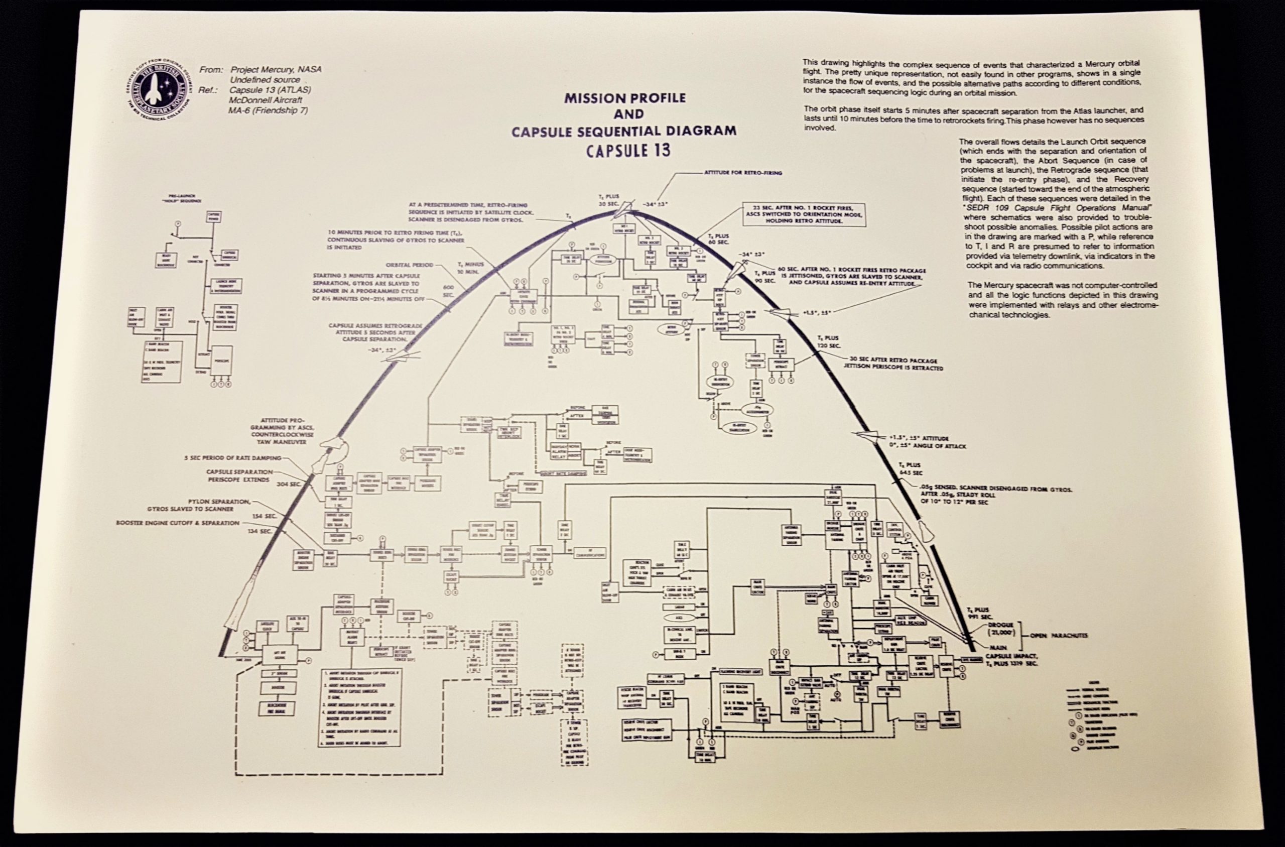 ‘Mission Profile and Capsule Sequential Diagram – Capsule 13’ Project ...