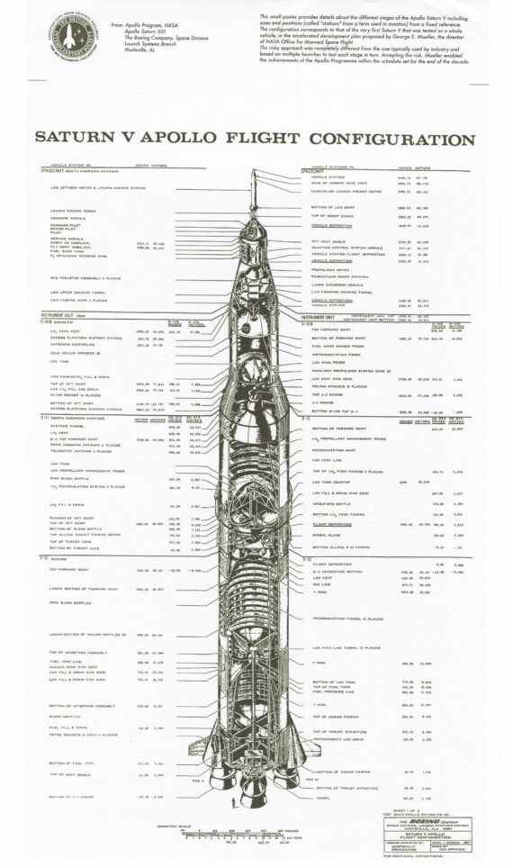 Saturn V Apollo Flight Configuration Cross-Section Poster – BIS Shop