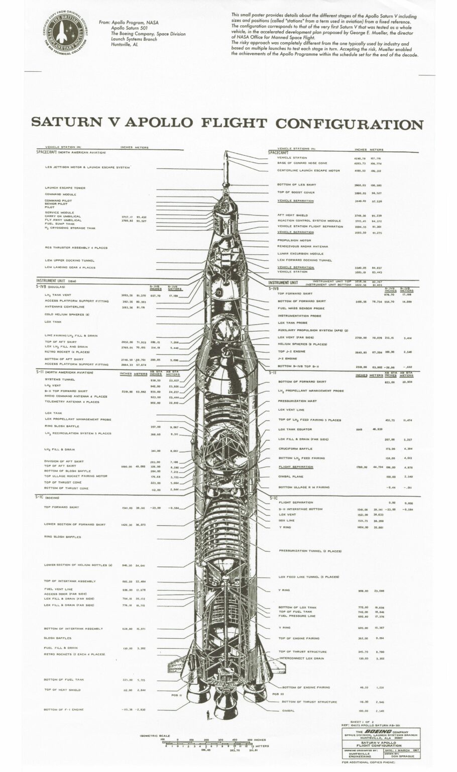 Saturn V Apollo Flight Configuration Cross-Section Poster – BIS Shop