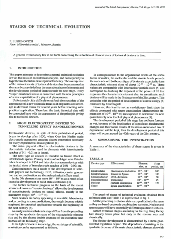 Stages Of Technical Evolution – BIS Shop